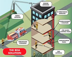 Auxiliary Radio Communication System (ARCS) Solutions - AFA Protective ...